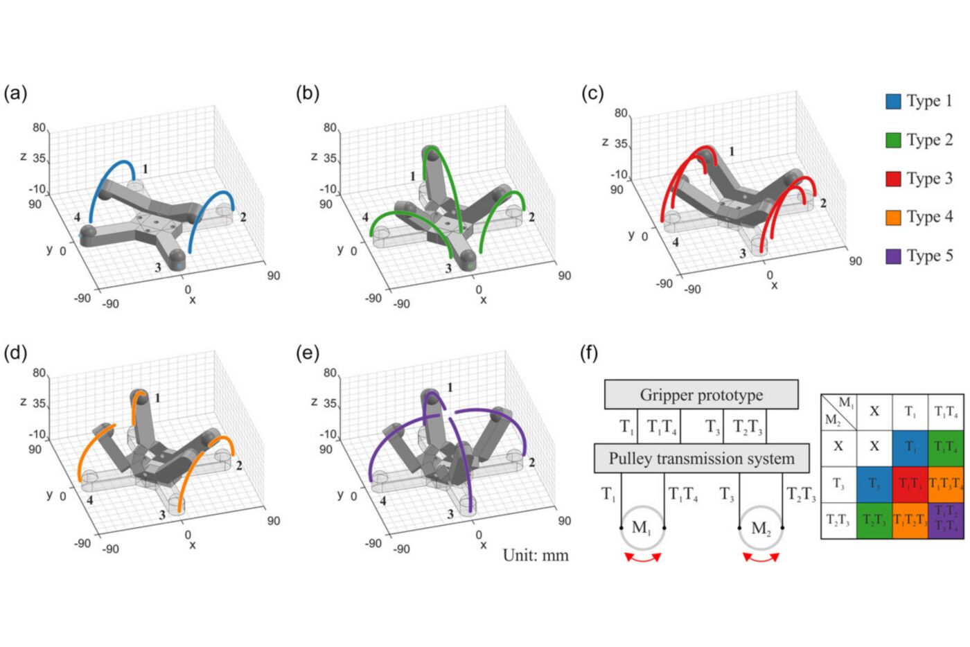 Origami-Informed Robots – Prototypes for Humanity