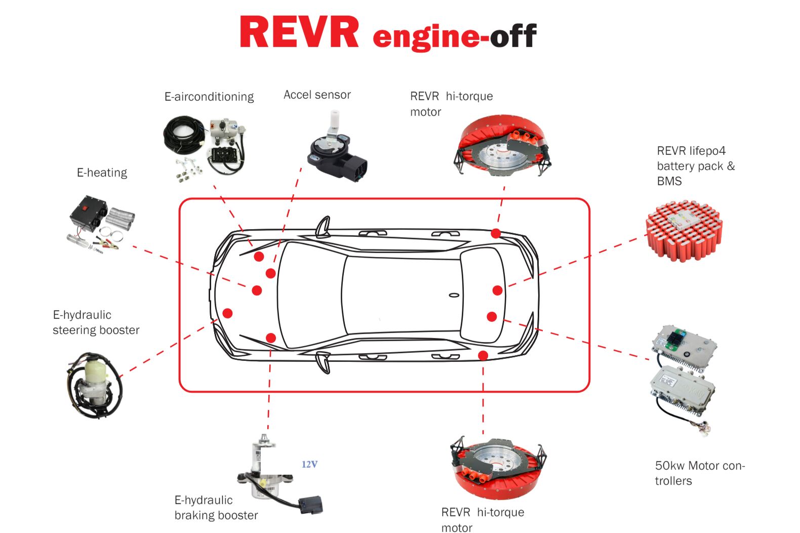 REVR – Prototypes for Humanity