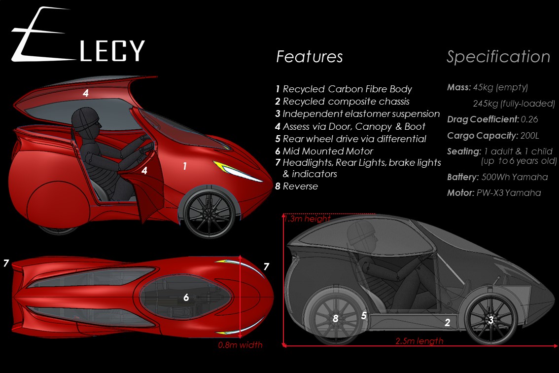 Elecy – Prototypes for Humanity