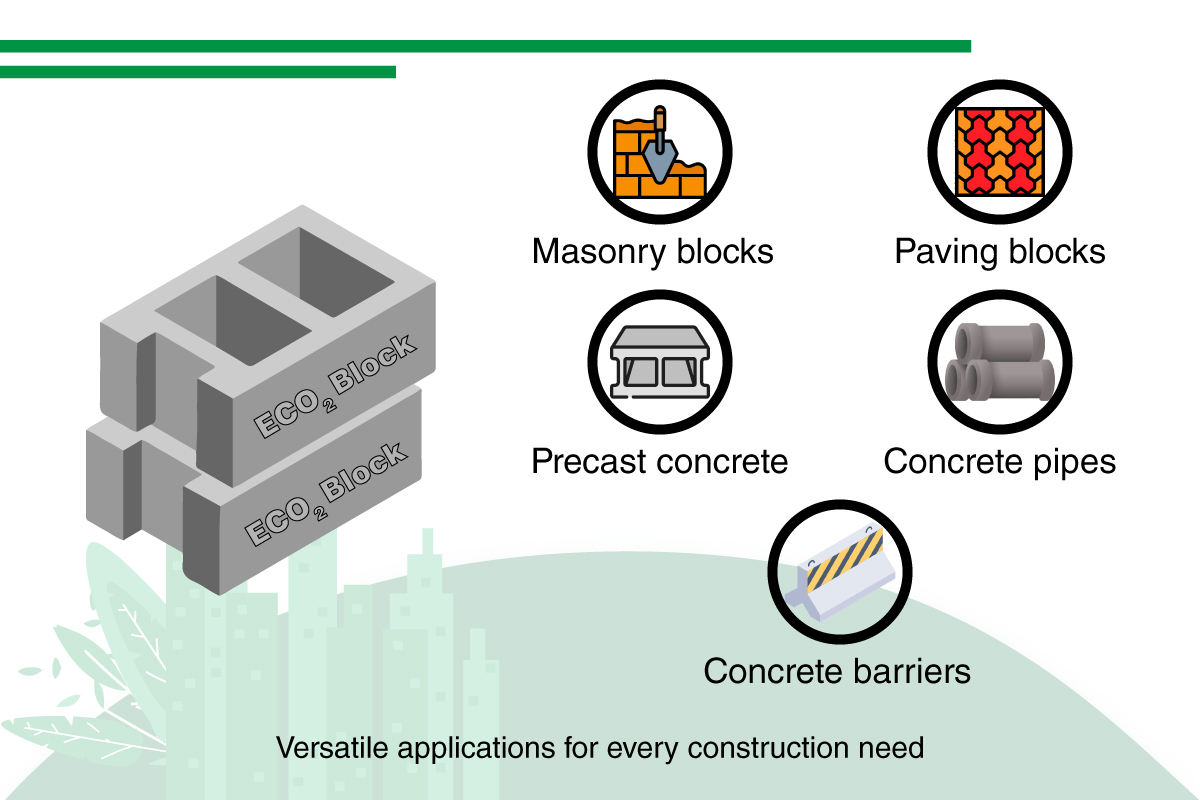 ECO2 Block – Prototypes for Humanity