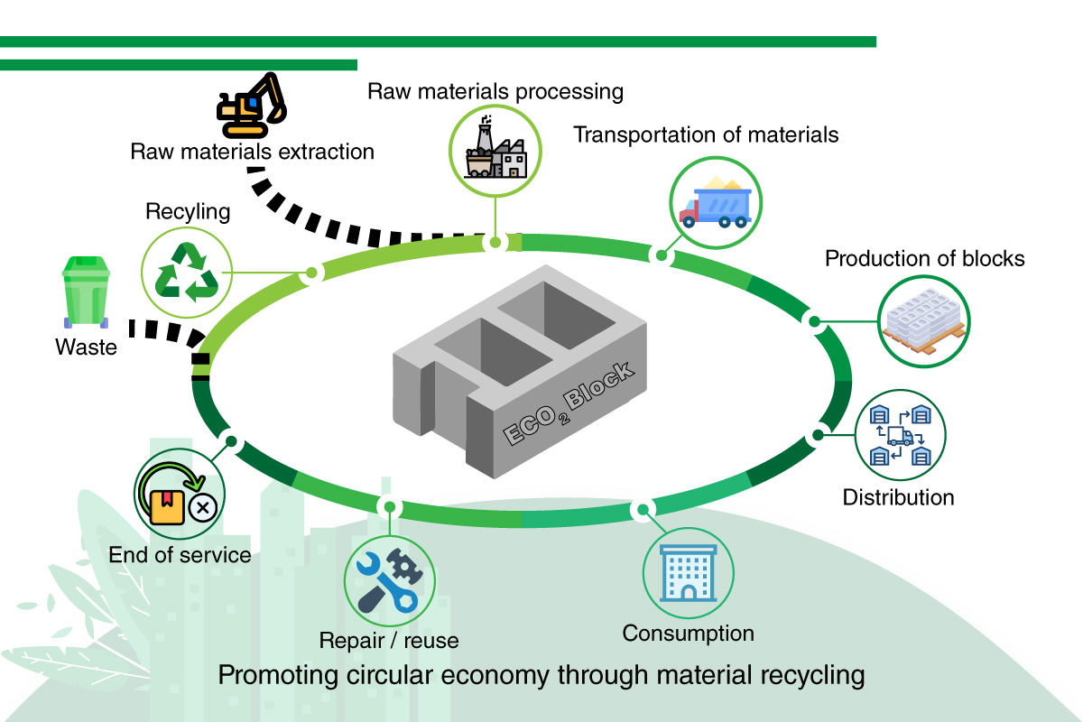 ECO2 Block – Prototypes for Humanity