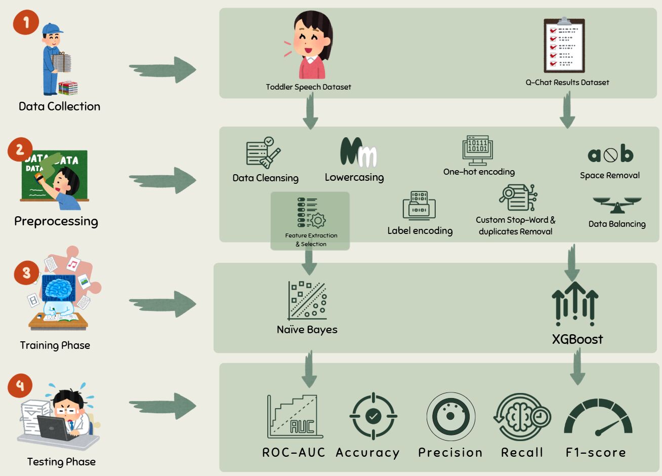 Sanad – Prototypes for Humanity