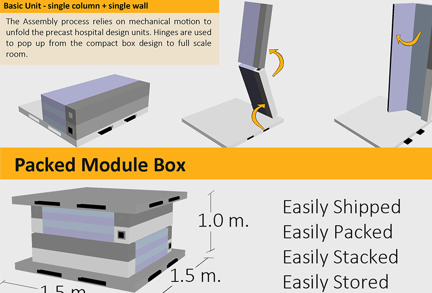 Kinetic Revival Box – Prototypes for Humanity